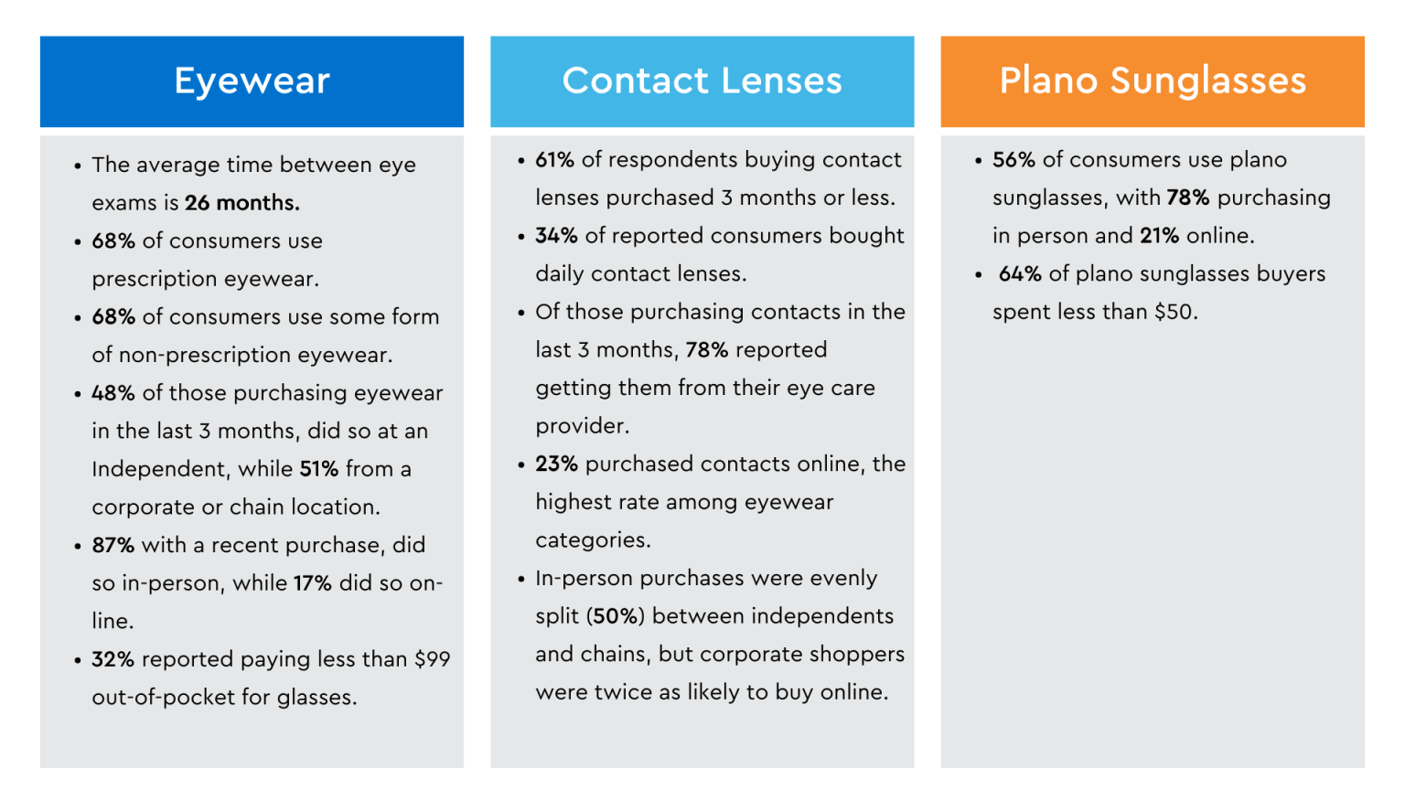 Vision Revolution: Optimizing Eye Care for the Future of Canadian ...